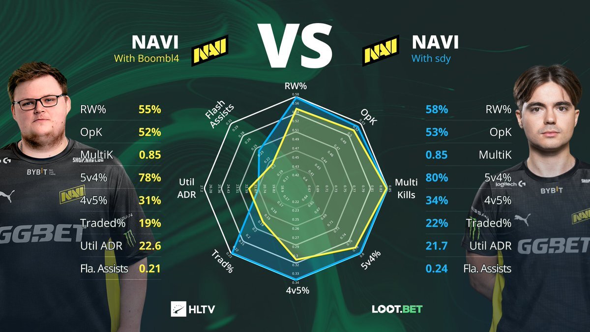 NAVI improved performance after the addition of sdy to the lineup ...