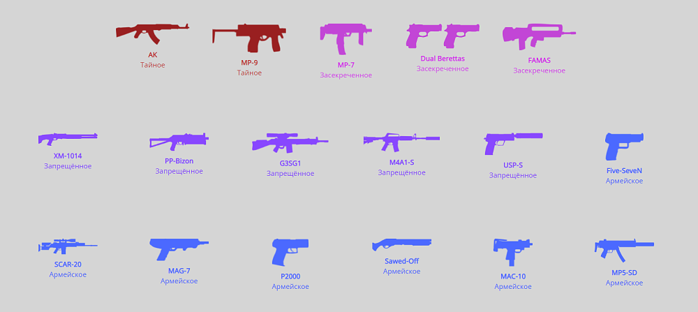 How does Valve determine the rarity of a skin? – Blog Lis-skins
