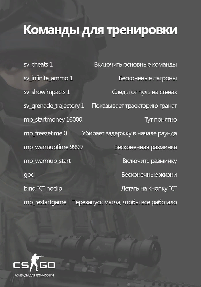 How to open the console in CS 2 – Blog Lis-skins