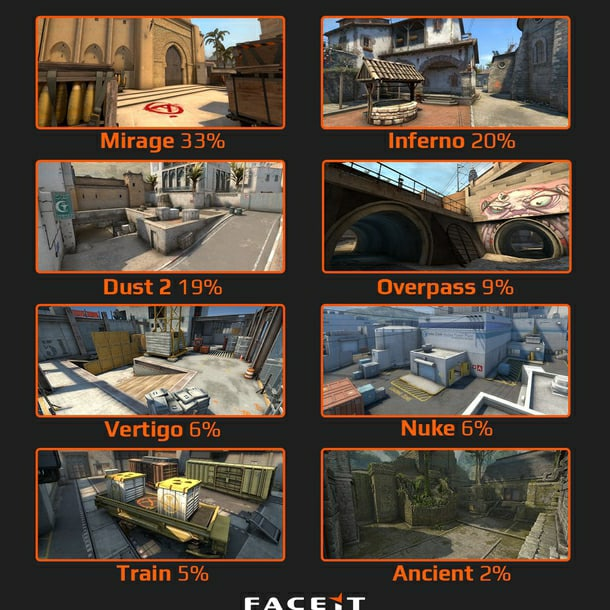 FACEIT Maps in CS2 – LIS-SKINS Blog