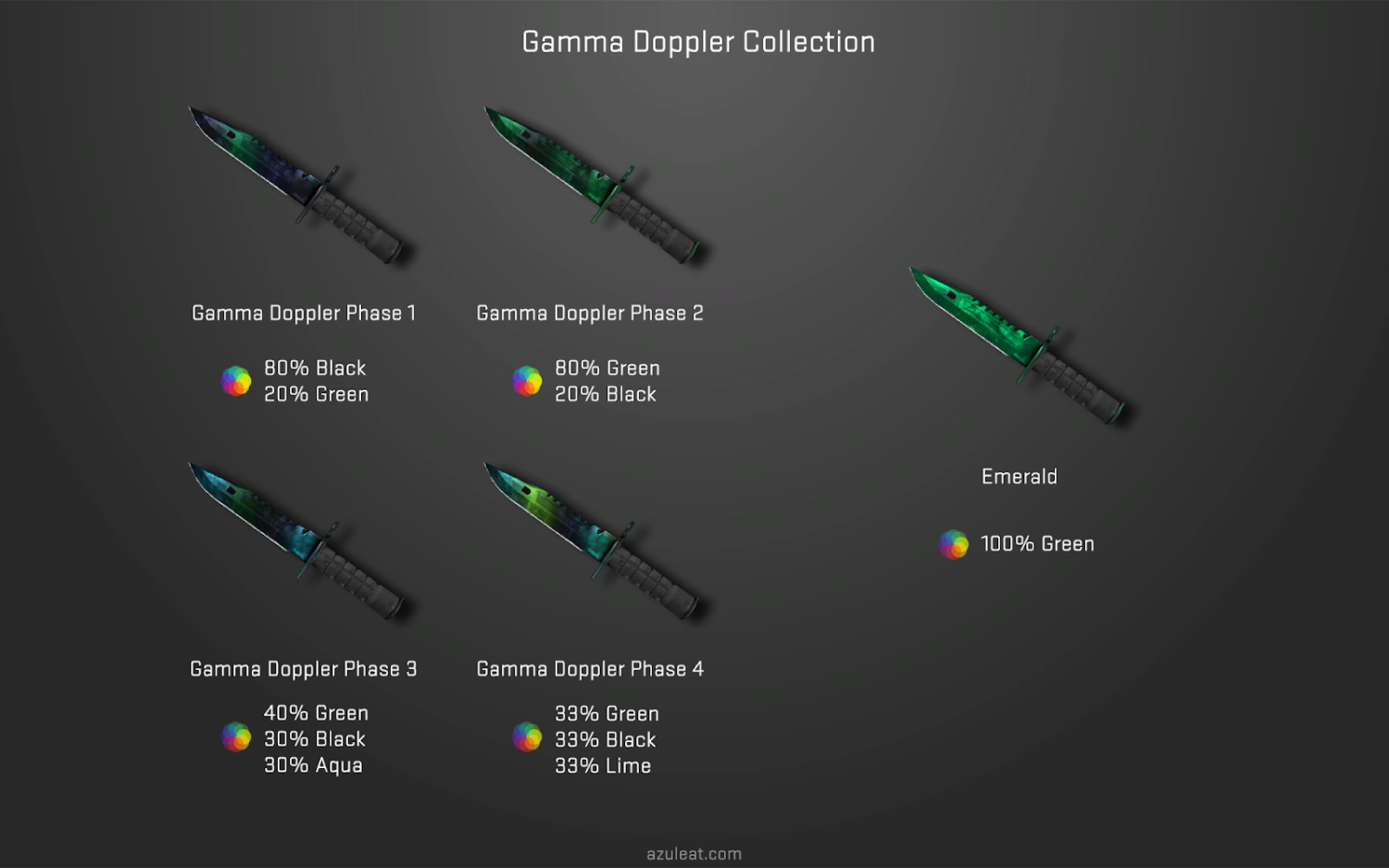 Gamma Doppler phases in CS2 – Blog Lis-skins